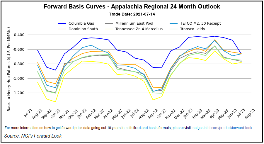 Northeast Natural Gas Forward Curve Price Strength Highlights ...