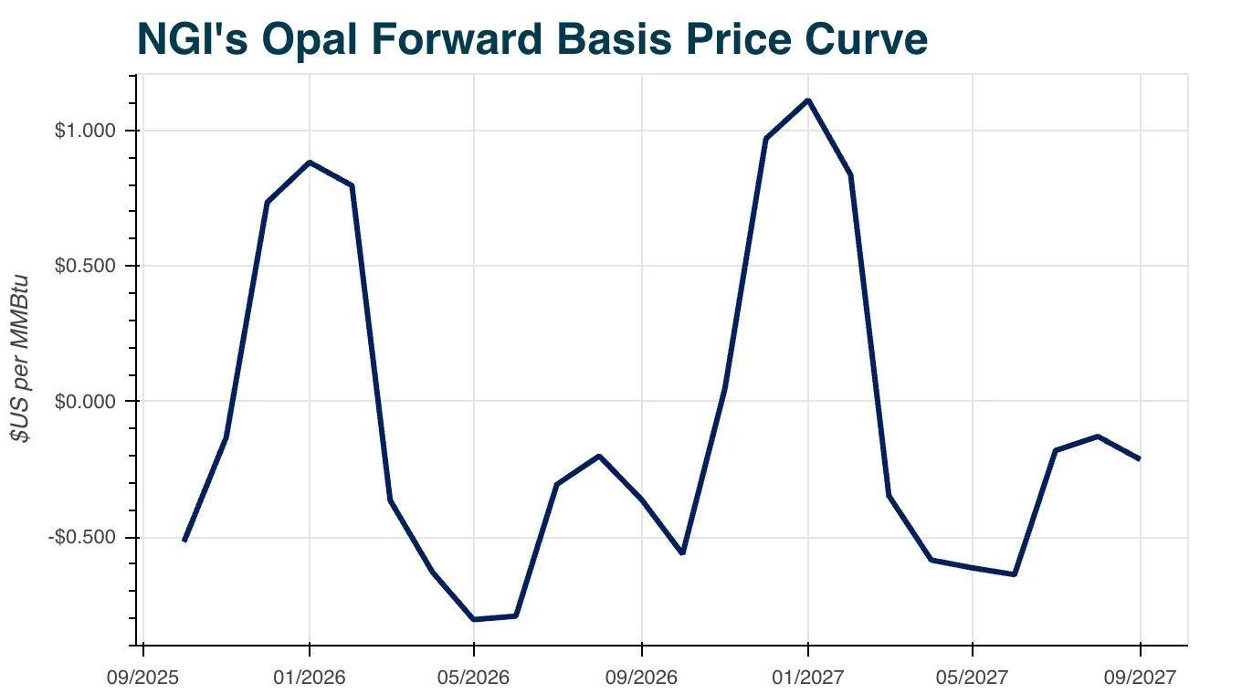 U.S. LNG Export Growth Wave Edges Closer to 2030 with New Approvals