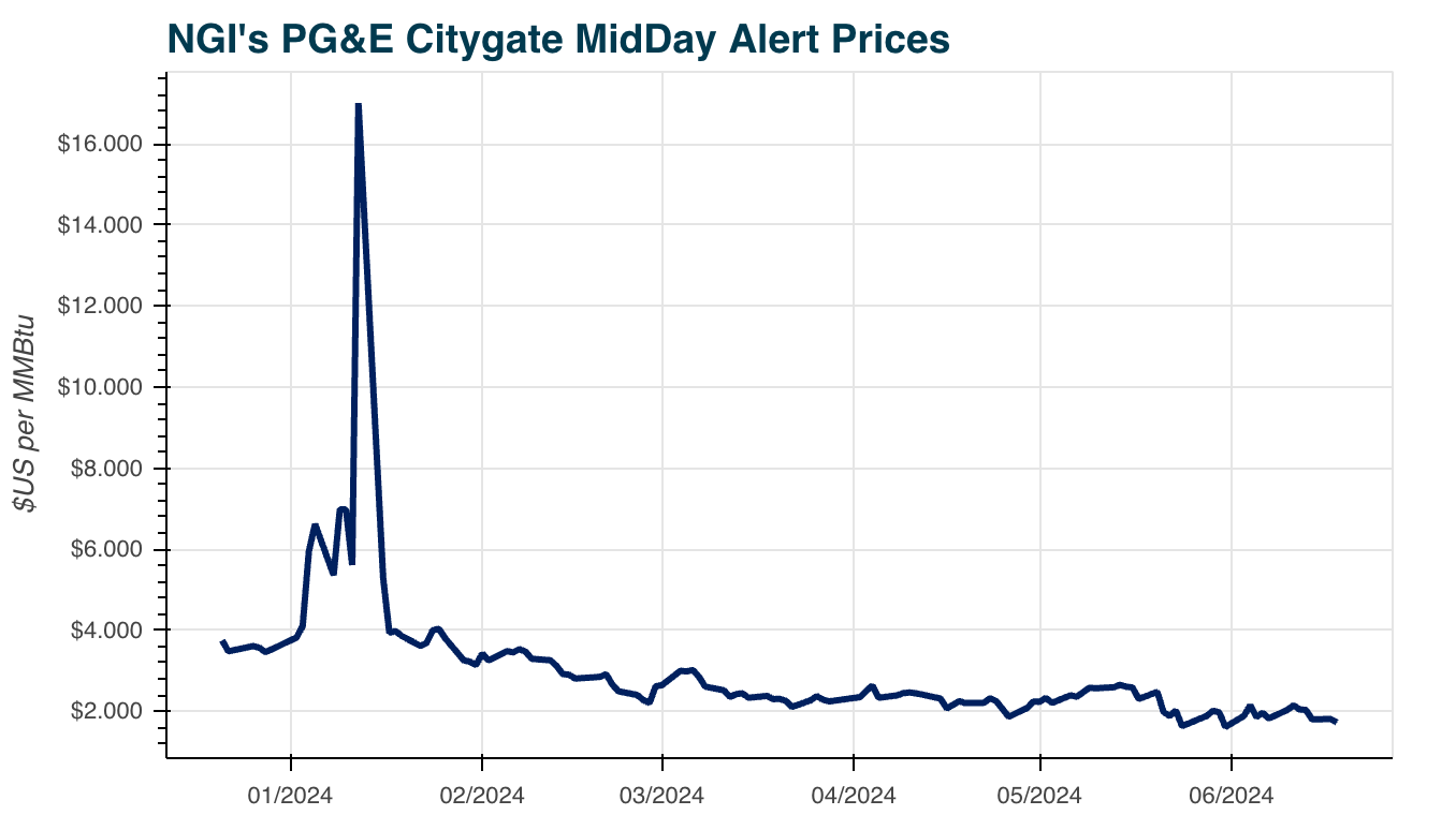 Widespread Heat Drives Natural Gas Futures Higher; Cash Mixed — MidDay ...