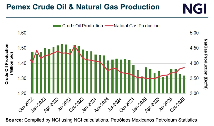 Comstock Looking to Score in Western Haynesville on Prospects with ...
