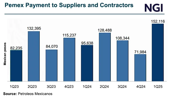Pemex Payment Crisis Sparks Plea From Energy Firms, Threatening ...