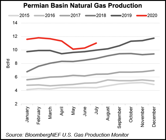 Permian, West Coast Natural Gas Big Benefactors of Oil Turbulence; LNG ...