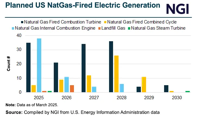 TC’s Southeast Gateway Pipeline Set to Launch Amid Rising North ...