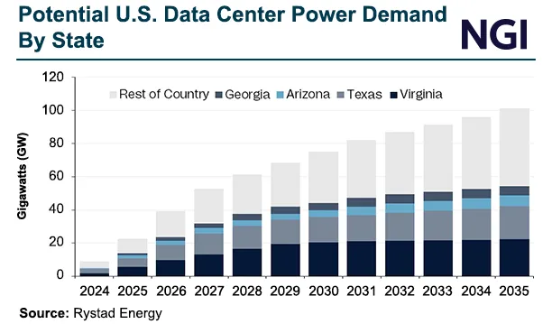 Green Light by Louisiana Paves Way for Natural Gas Expansion to Power ...