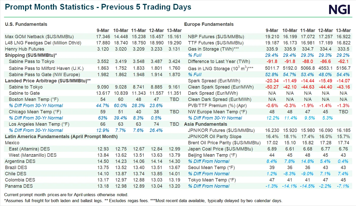 Articles tagged perla-field