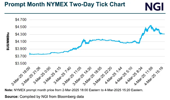 Trade War in Focus as Natural Gas Futures Rally Defies Fundamentals