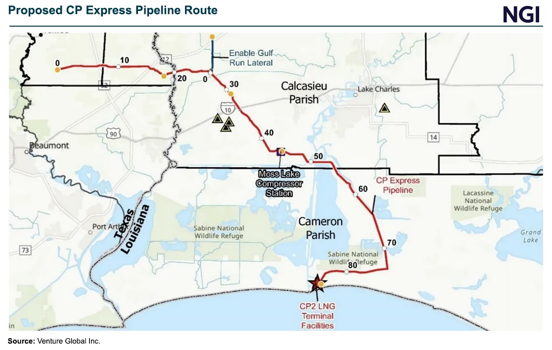Top North American Natural Gas Marketers Extend Gains in 3Q2022 as ...