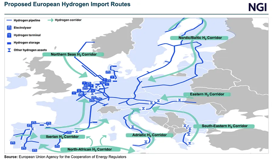 EU Goal to Displace Natural Gas with Hydrogen Facing Major Headwinds ...
