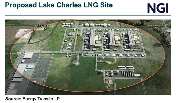 Natural Gas Intelligence - Key natural gas price index data and news