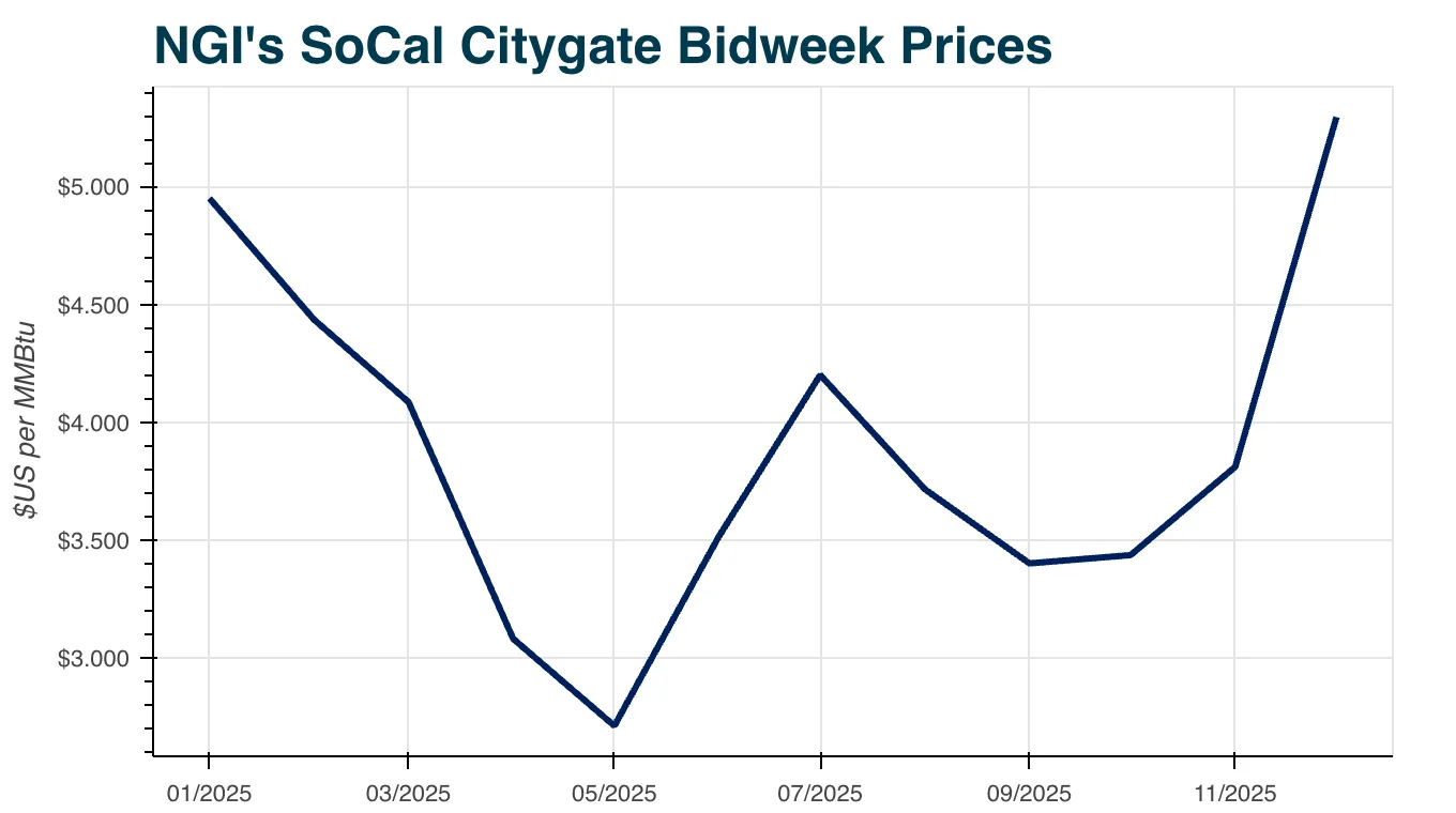 Natural Gas Intelligence - Key natural gas price index data and news