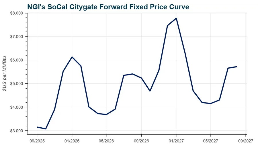 California’s Supply ‘Tightness’ Underpins Lurking Risk for Natural Gas ...