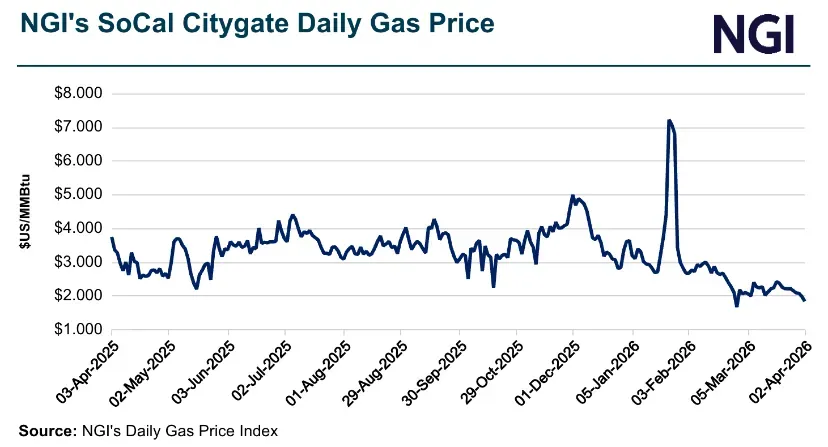 Higher U.S. Natural Gas Prices Coming as Demand Boom Outpaces Low-cost ...