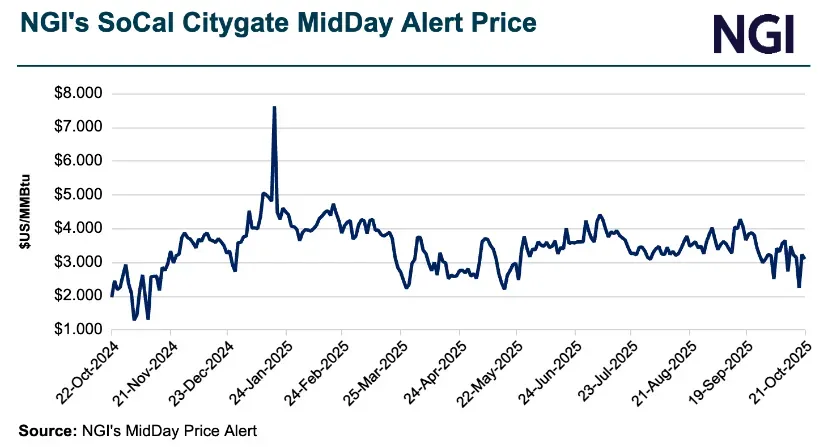 California Regional Avg. Daily Natural Gas Price Snapshot
