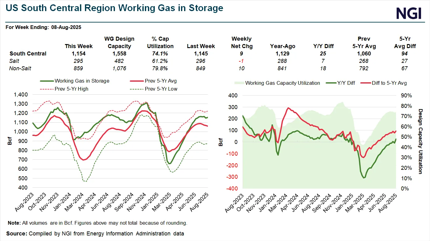 Natural Gas Intelligence - Key natural gas price index data and news