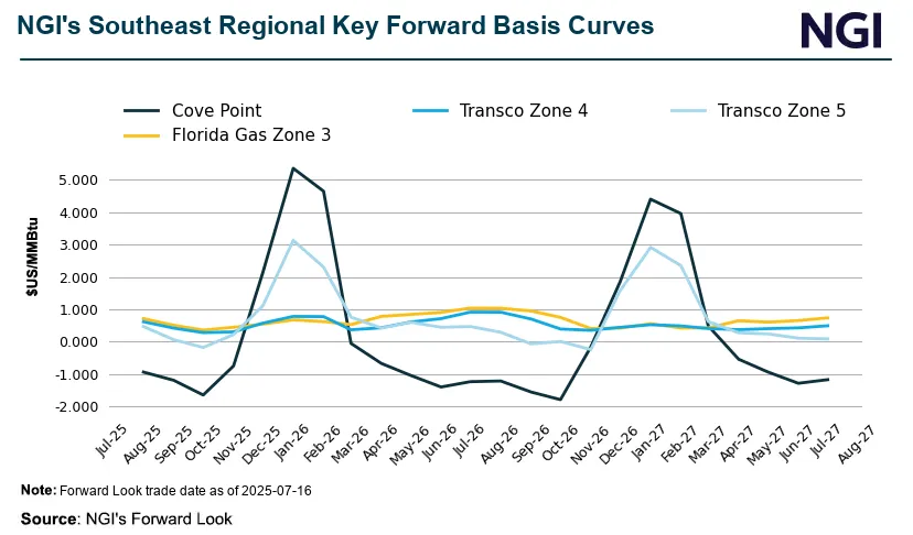 SoCal Citygate Daily Natural Gas Price Snapshot