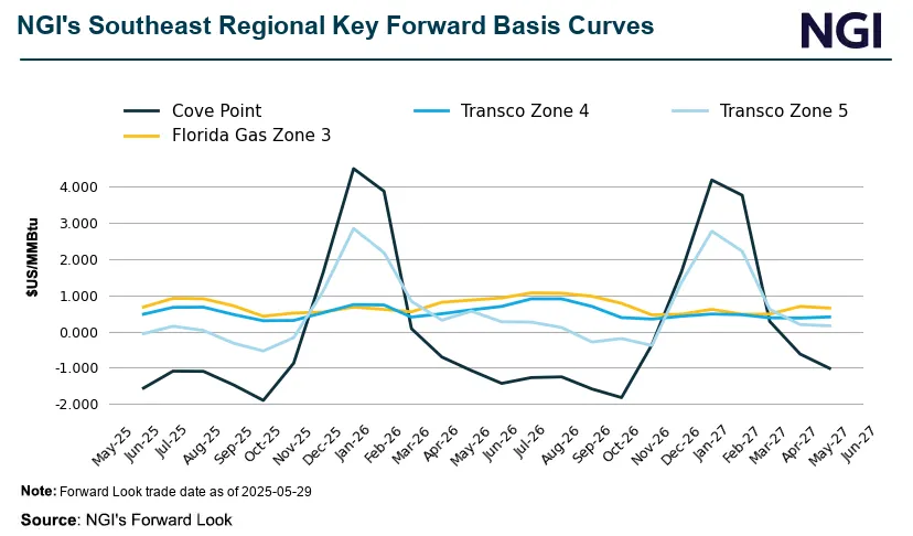 Natural Gas Price Bulls on Relatively Solid Ground in Southeast as ...