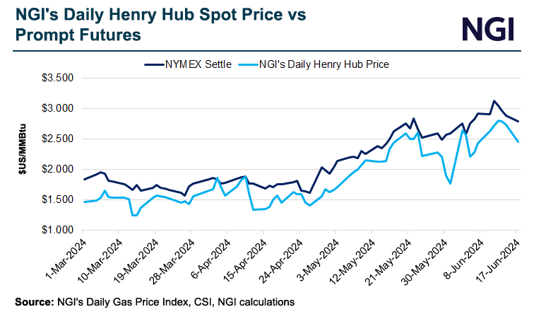 Technical Indicators Suggest Natural Gas Futures Prices ‘Facing Crossroads’