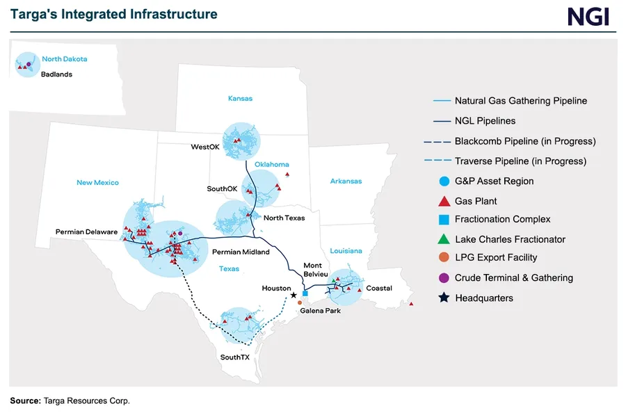 Targa Execs See Natural Gas Volume Surge as Permian Expansions Advance