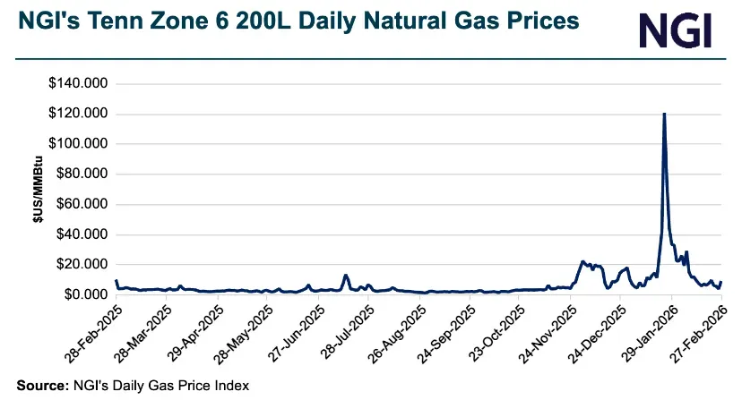 Spot Prices Wrap: Old Man Winter Postpones Vacation and Natural Gas ...