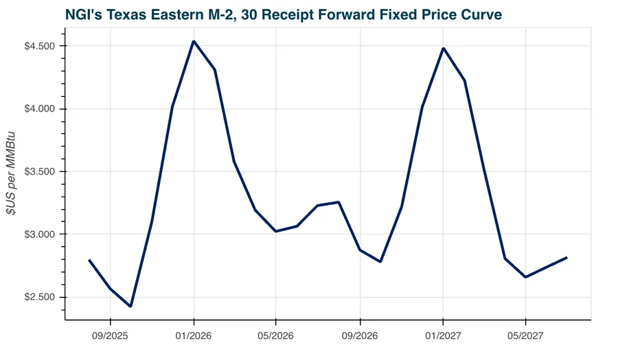 EQT Snags Two Natural Gas Supply Contracts, Including for Massive 4.4 ...