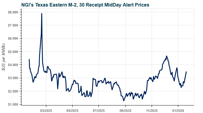 MidDay Snapshot: Natural Gas Cash Prices Soar as Old Man Winter ...