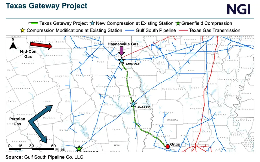 Texas Gateway Open Season Expands Haynesville Natural Gas Links amid ...