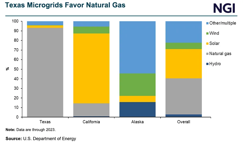 It’s Math! Why Natural Gas Competes in All-of-Above Energy World ...