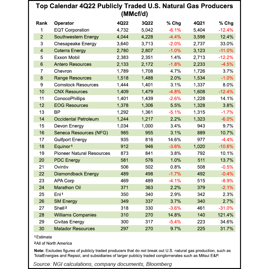 ‘The Future is Bright’ for Marcellus Shale, U.S. Natural Gas, Says ...