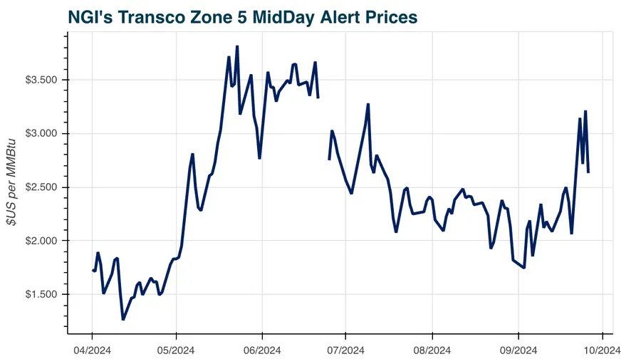 Natural Gas Futures Crumble Under Storage Weight as Demand, Production ...
