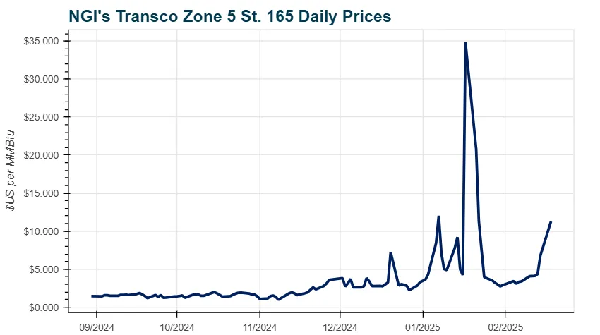 Articles filed under E&P