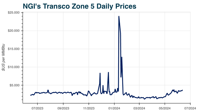 Future of SoCalGas Storage Field Tied to Well Integrity Test Results