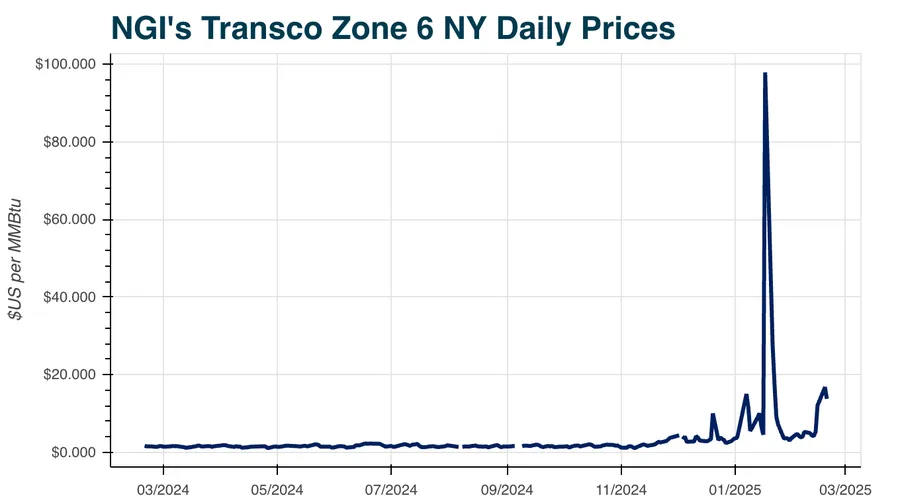 Is Reviving Constitution Natural Gas Pipeline Possible? Yes, Says Trump ...