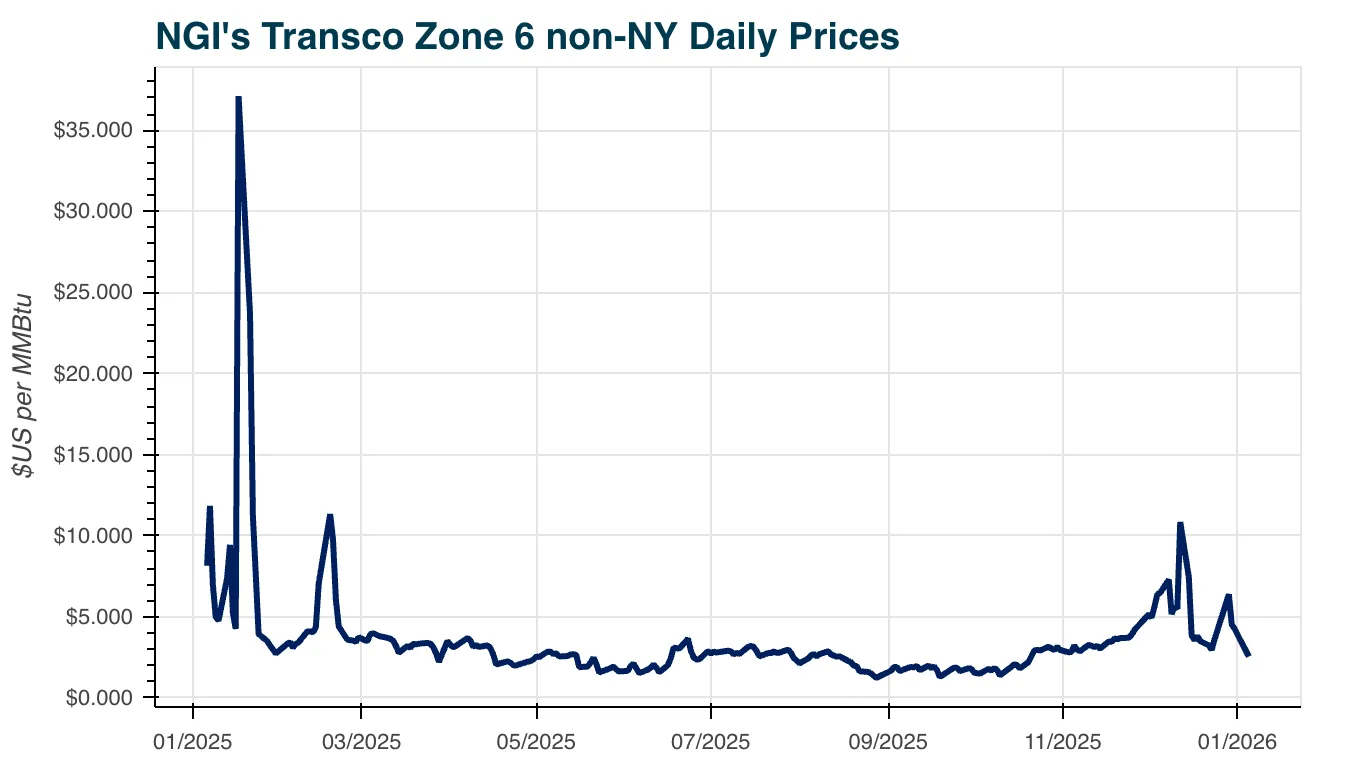 California Regional Avg. Daily Natural Gas Price Snapshot