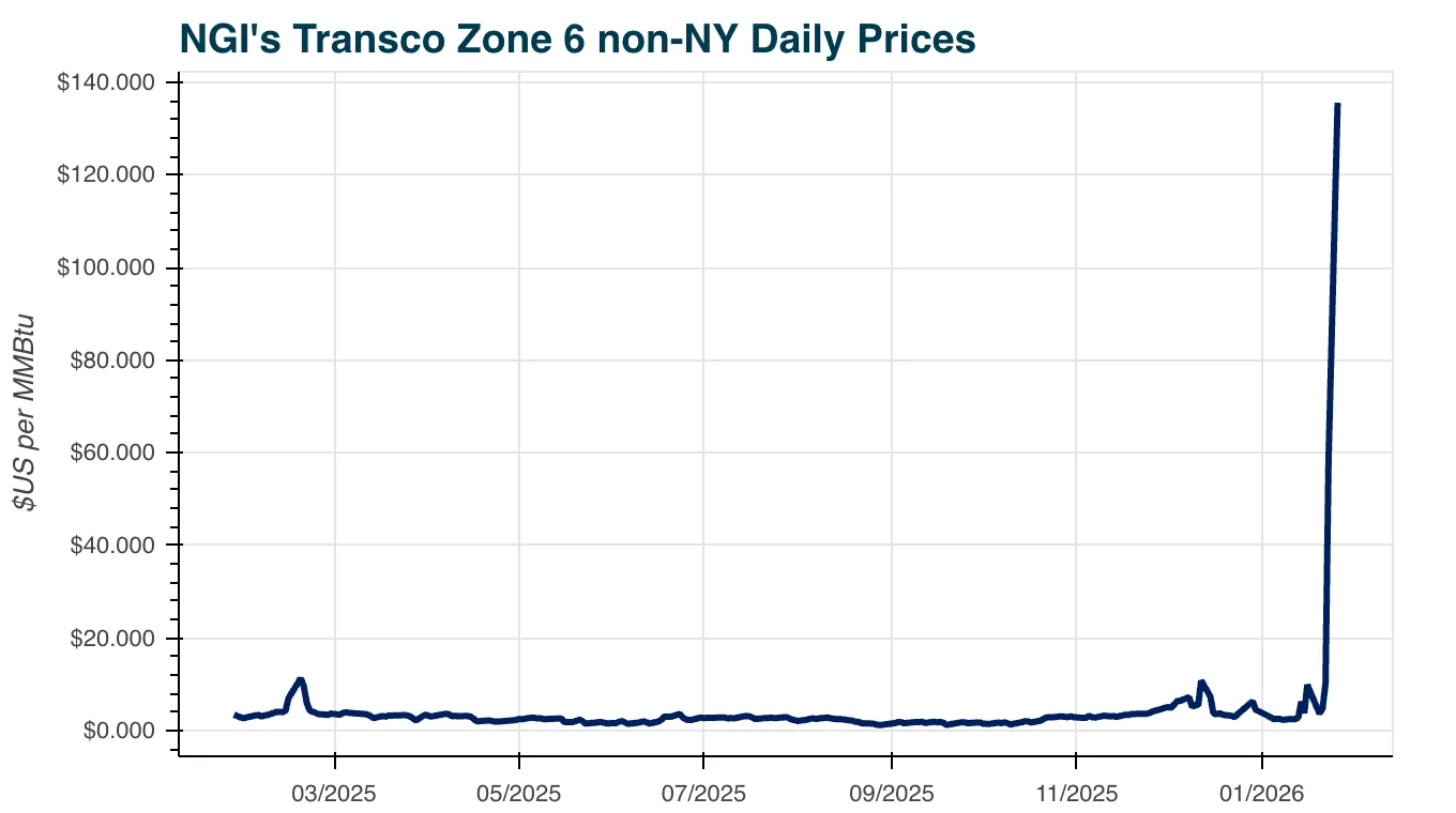 Chicago Citygate Daily Natural Gas Price Snapshot