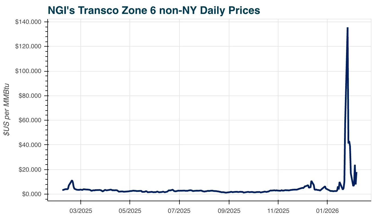 NOVA/AECO C Forward Fixed Natural Gas Price Snapshot
