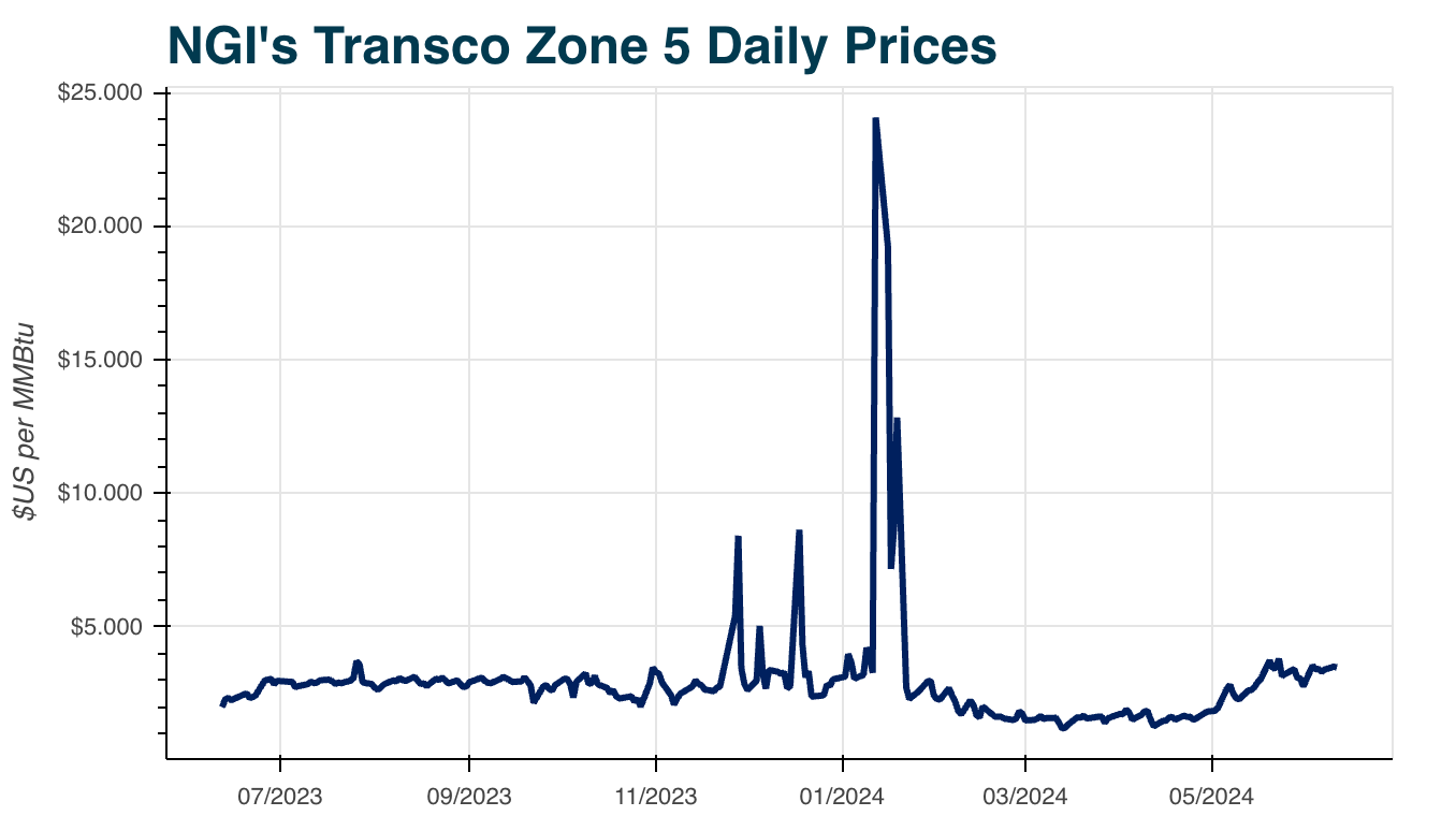With FERC’s OK, ‘Final Preparations Underway’ to Ramp 2 Million Dth/d ...