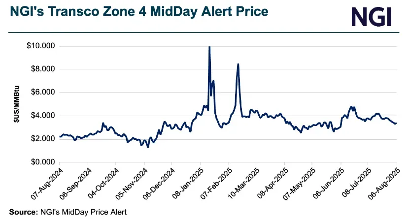 Natural Gas Futures Edging Higher on Bullish Forecasts, Surging LNG ...