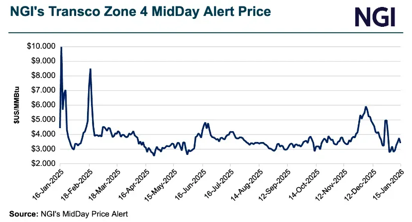 NOVA/AECO C Daily Natural Gas Price Snapshot