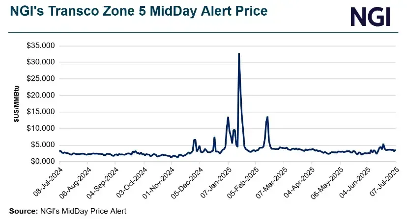 Upside Limited as Natural Gas Futures Face Possible Demand Erosion ...