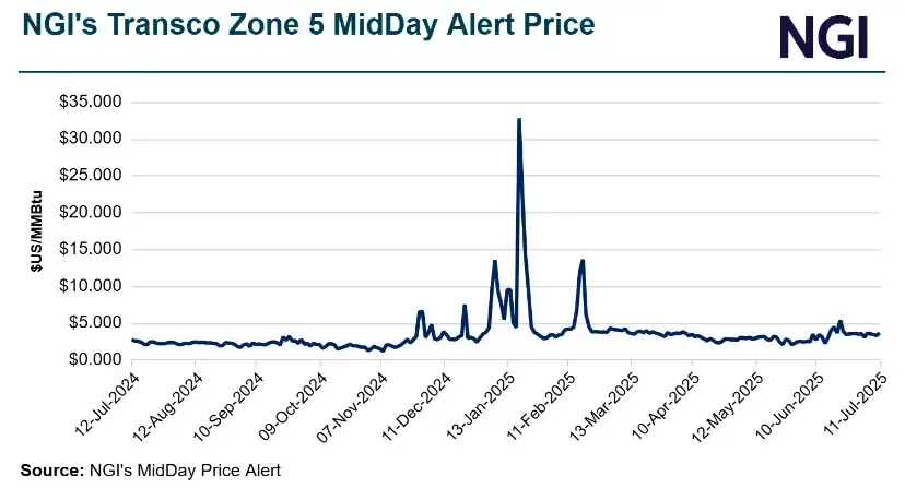 Fundamental Reshaping Steers Natural Gas Futures Lower; Cash Gains ...