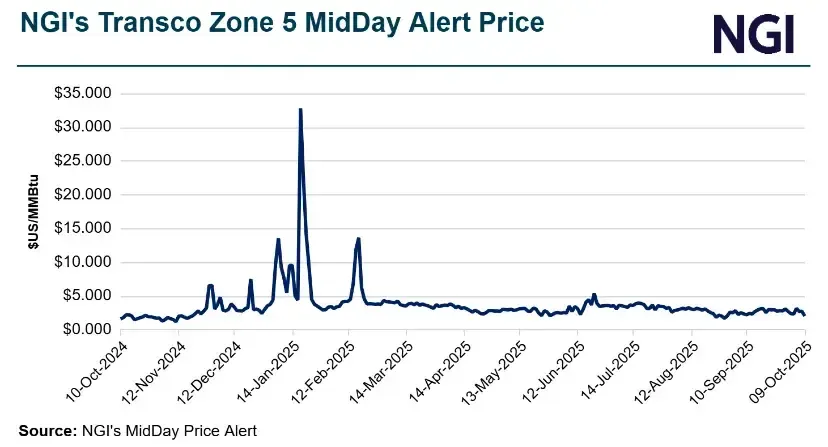 Slightly Bearish Storage Build Trips Up Natural Gas Futures — MidDay ...