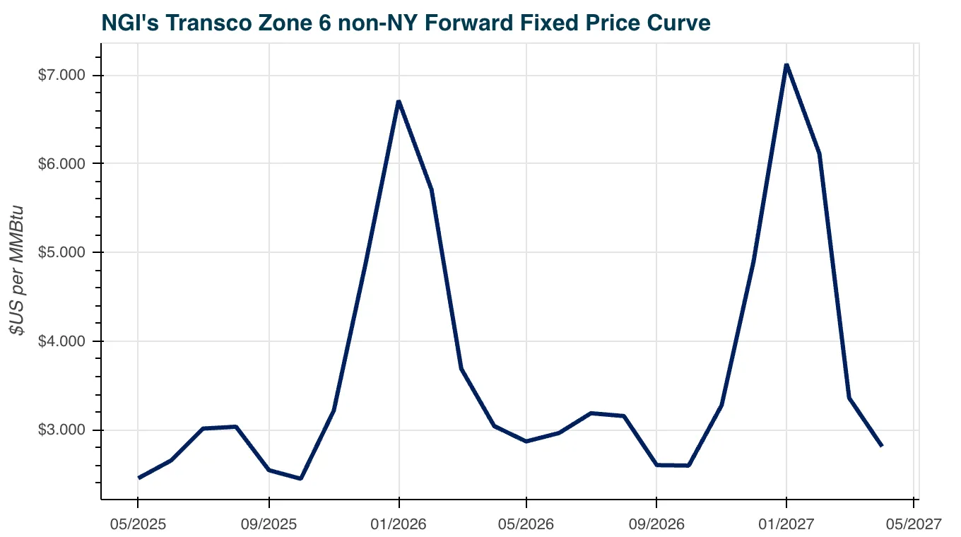 Natural Gas Intelligence - Key natural gas price index data and news