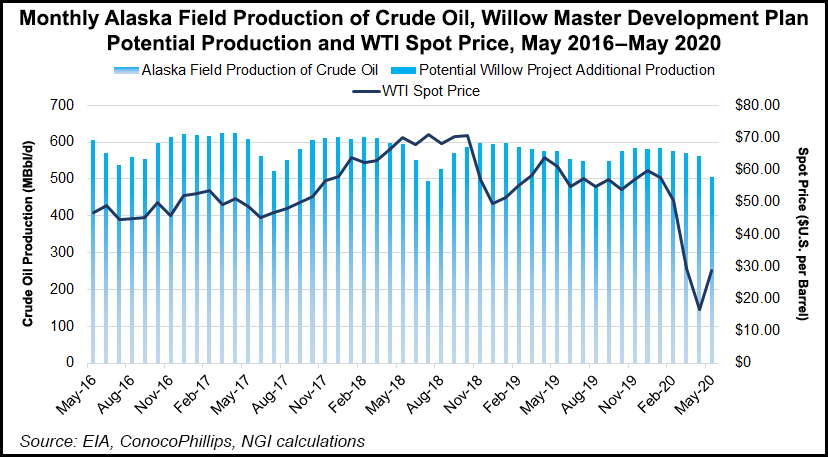 Trump Administration Readies Alaska’s ANWR for Oil, Gas Drilling