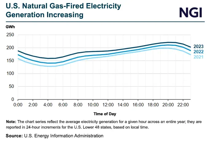 Increasing Demand, Natural Gas Retirements Strain PJM Grid, but Winter ...