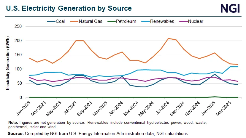 Why Calpine? Constellation’s Blockbuster Deal Tied to Soaring Power ...