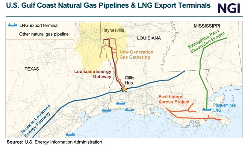 Boardwalk FIDs 1.16 Bcf/d Natural Gas Pipeline to Serve Rising Tide of ...