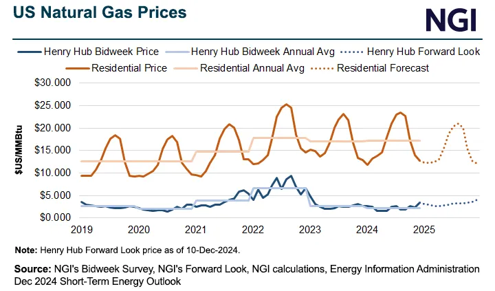 Enbridge Ready to Bring On Fourth Cavern at Texas Natural Gas Storage Facility