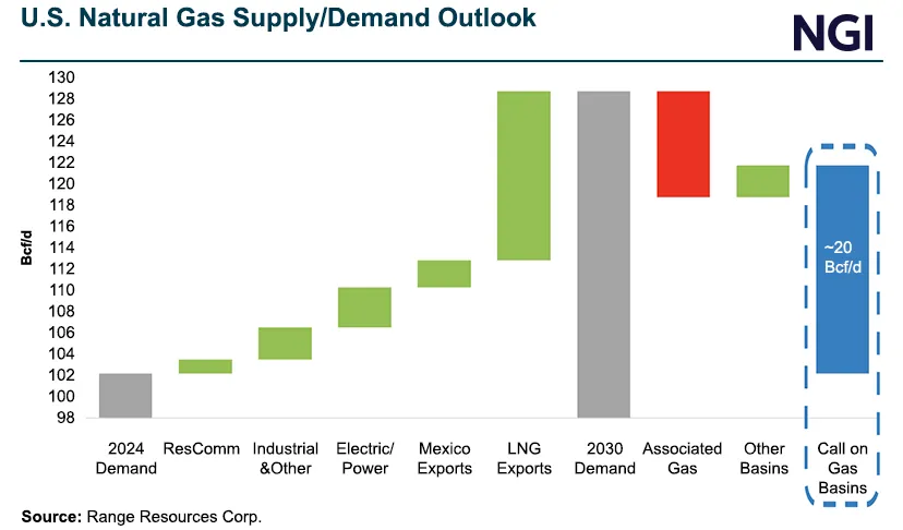 Kinder Morgan Sanctions Trident Natural Gas Pipeline, Expands ...