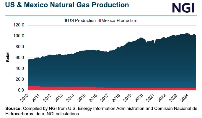 Momentum’s Haynesville Natural Gas Pipeline Moving Forward After Energy ...