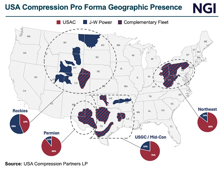 ‘The Whole Enchilada’ as USAC Adds Scale on Rising Lower 48 Natural Gas ...